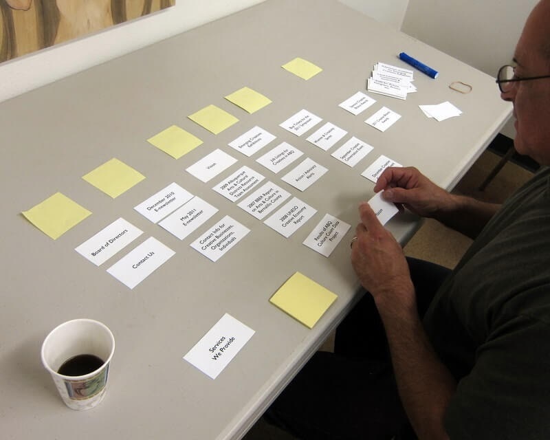User Journey Mapping - What You Should Consider While Designing The ...